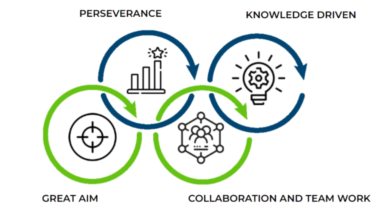 Explore Neotle Global: Revolutionizing Animal Health
